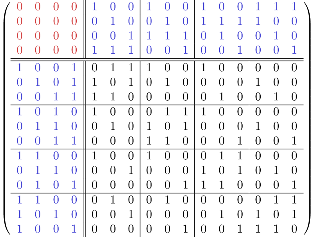 Constructing Cospectral Graphs | Ratio Bound